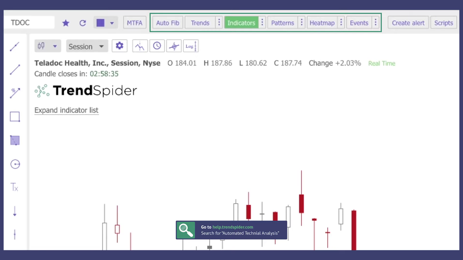 How To Use TrendSpider: Easy Guide For Beginners & Experts - Shipchain