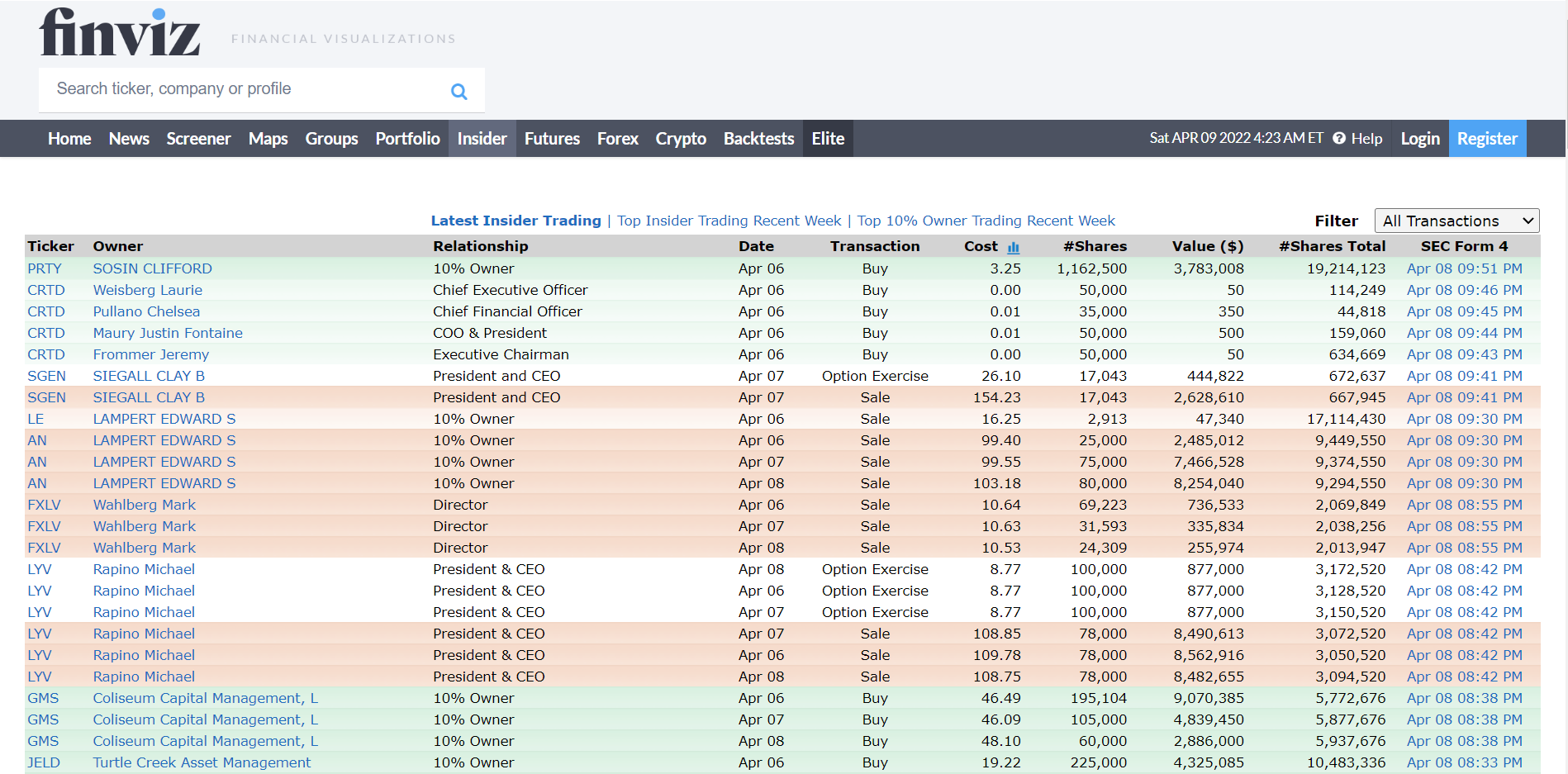 Finviz Review 2025: Is It A Best Stock Screener Platform?